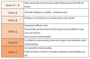 Preparation for living in Japan - WA-SHOKU Japanese Jobs & Foods.